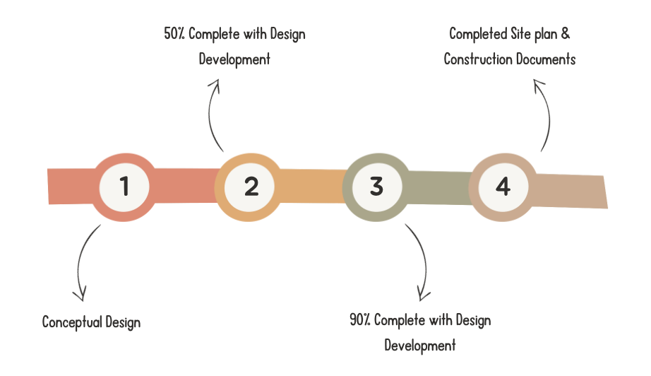 Estimating Construction Costs During Project Design & Pre-development